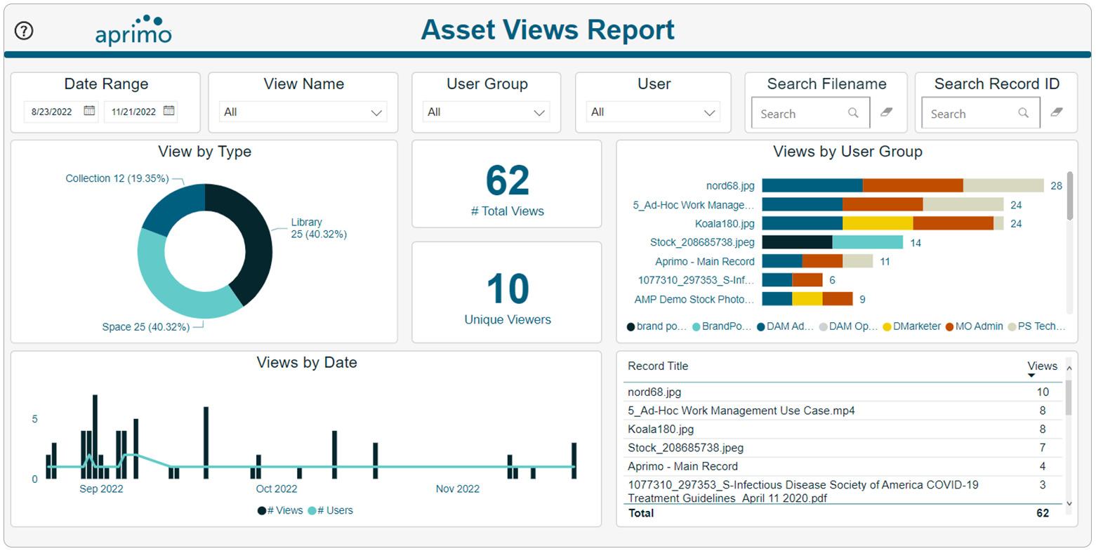 Aprimo AI-Powered Content Operations Platform Aprimo AI-Powered Content Operations Platform